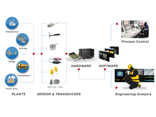 Integrated Online Monitoring - TESTINDO.CO.ID