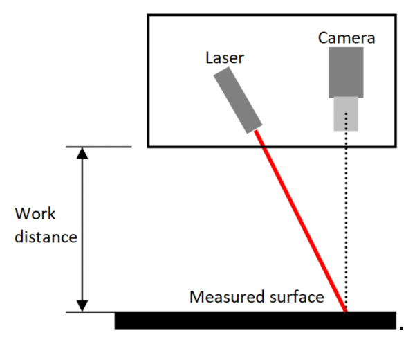 Apa Itu Metode Non Destructive Test? Ini Penjelasannya - TESTINDO.CO.ID