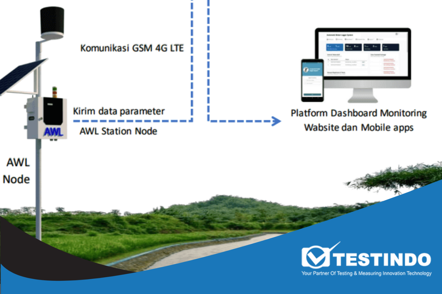 Sistem Monitoring Ketinggian Air ( Water Level Monitoring ) untuk ...